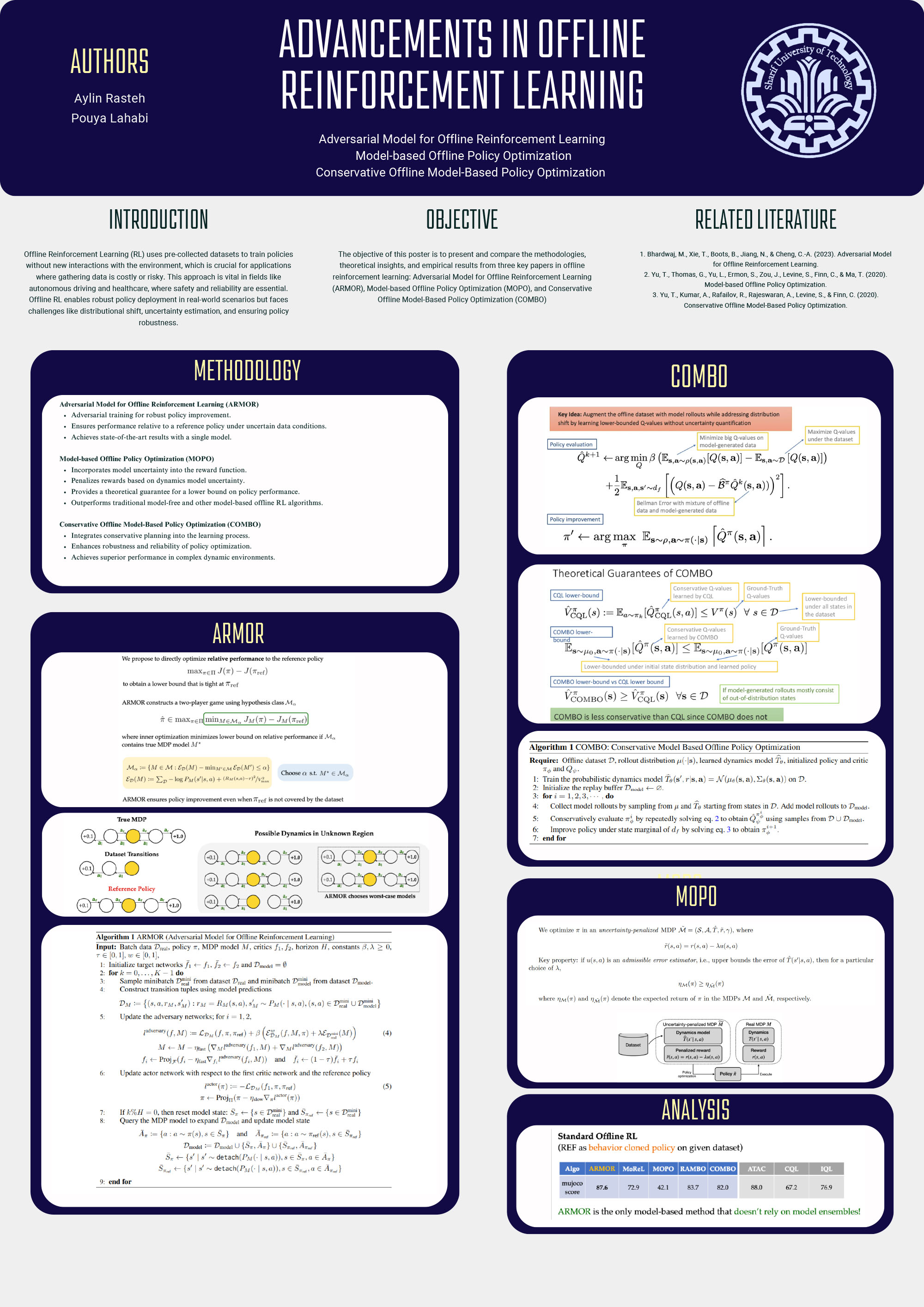 Spring 2024 - Deep RL Course